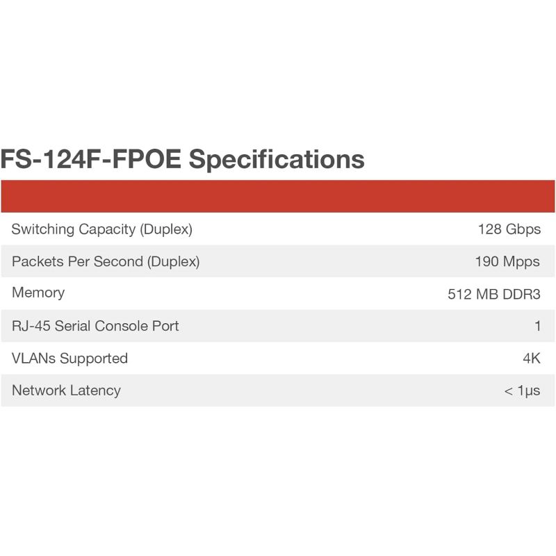 Switch PoE administrable Fortinet FortiSwitch 124F-FPOE L2+ avec 24GE + 4SFP+, (FS-124F-FPOE ...